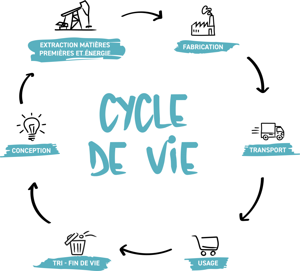 Concevoir des produits plus respectueux - Groupe Rossignol